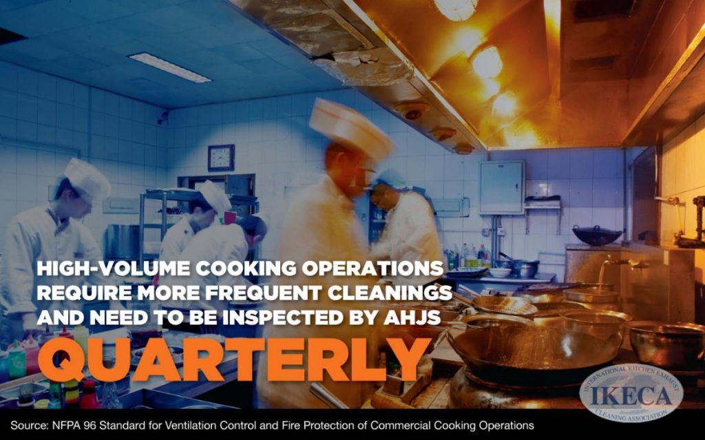 High Volume Cooking Operations Require More Frequent Cleaning to Ensure ...